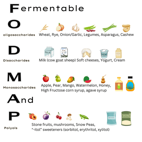 What Is The FODMAP Diet? A Beginner's Guide – FODMAP Foods